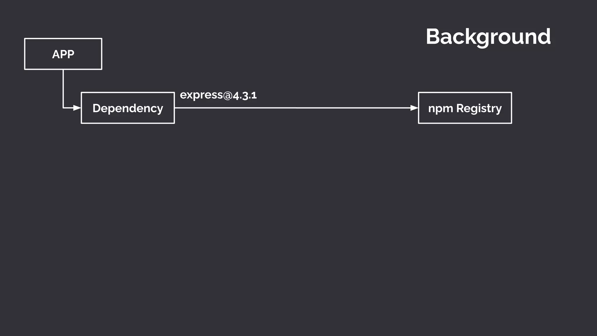 Attacking Open Source Using Abandoned Resources Ppt