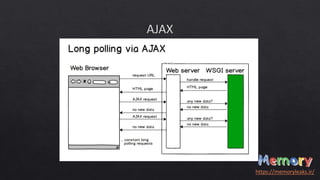 Attacking websockets | PPT