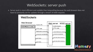 Attacking websockets | PPT