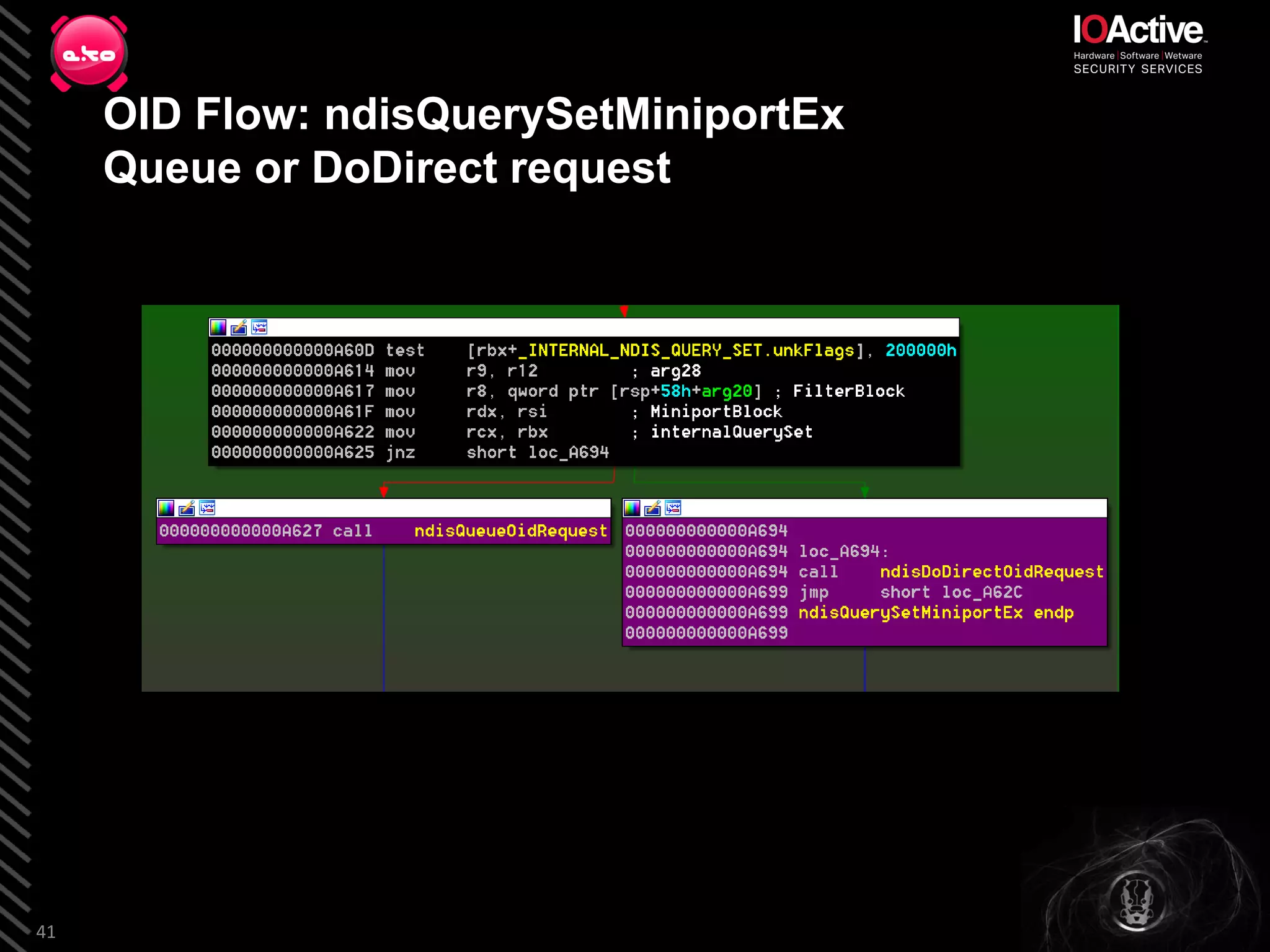 Attacking Windows NDIS Drivers | PPT