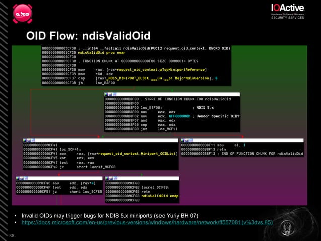 Attacking Windows NDIS Drivers | PPT