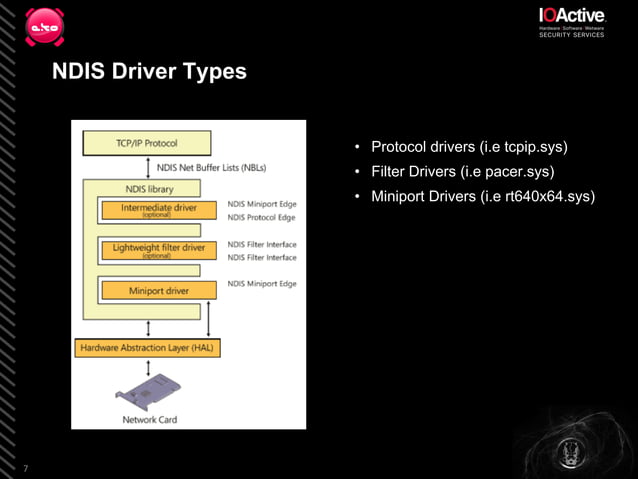 Attacking Windows NDIS Drivers | PPT