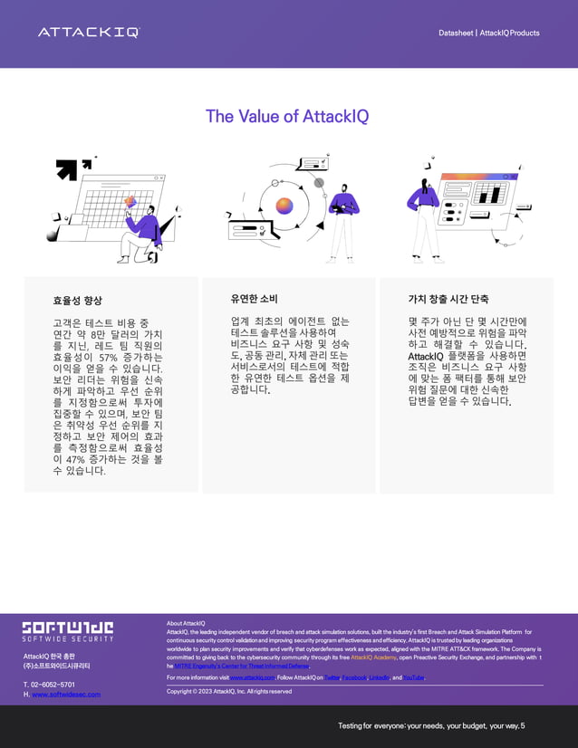 AttackIQ - BAS(Breach and Attack Simulation) Service | PDF