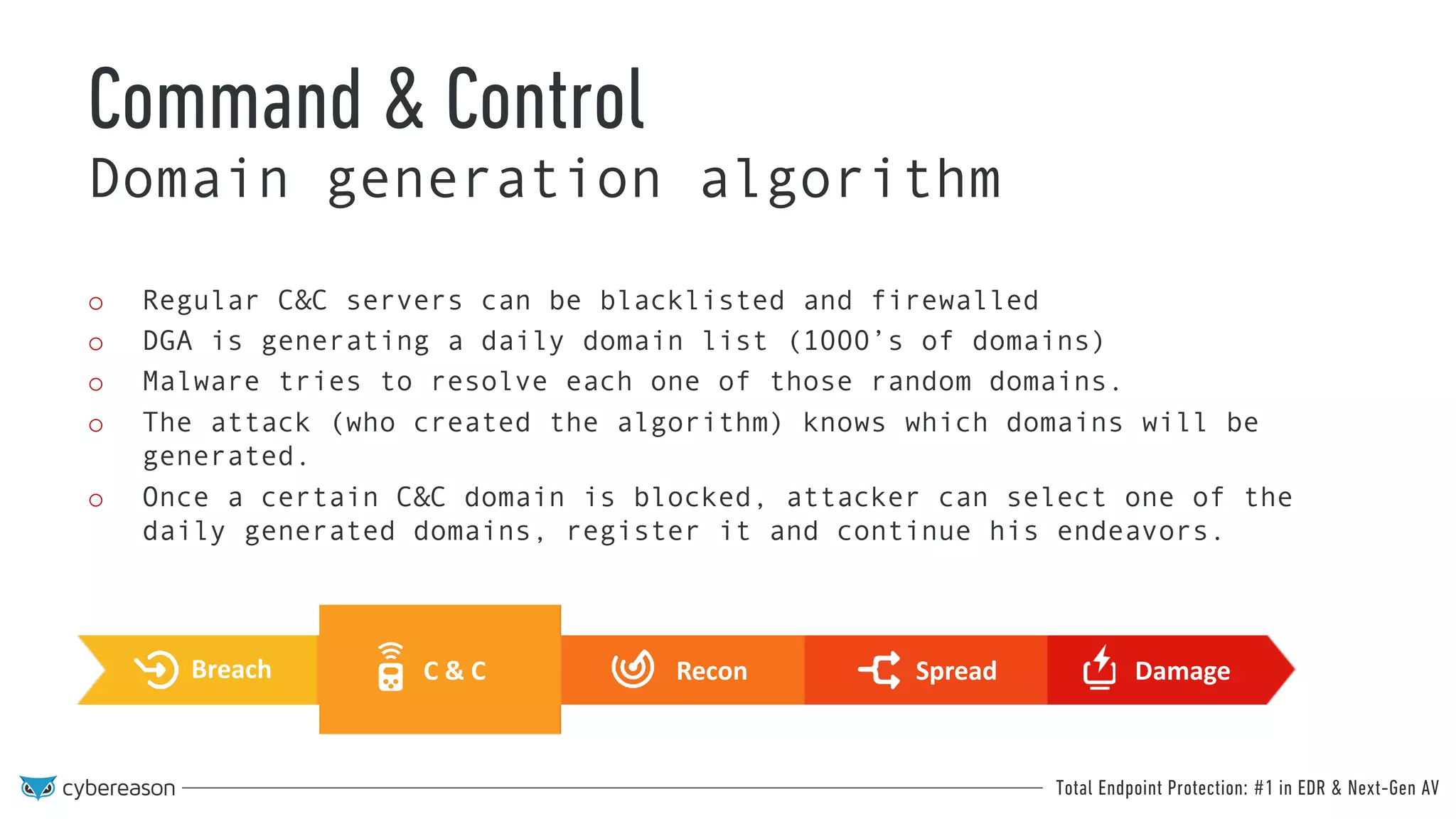 Cyber Attack Lifecycle | PDF