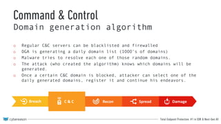 The Cyber Attack Lifecycle | PDF