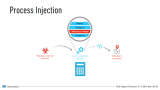 The Cyber Attack Lifecycle | PDF