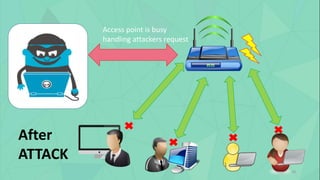 Attack presentation | PPTX