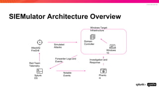 SEC1671/ Attack range/Splunk SIEMulator splunkconf2019 | PPT