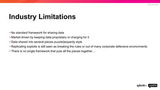 SEC1671/ Attack range/Splunk SIEMulator splunkconf2019 | PPT