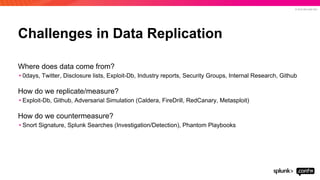 SEC1671/ Attack range/Splunk SIEMulator splunkconf2019 | PPT