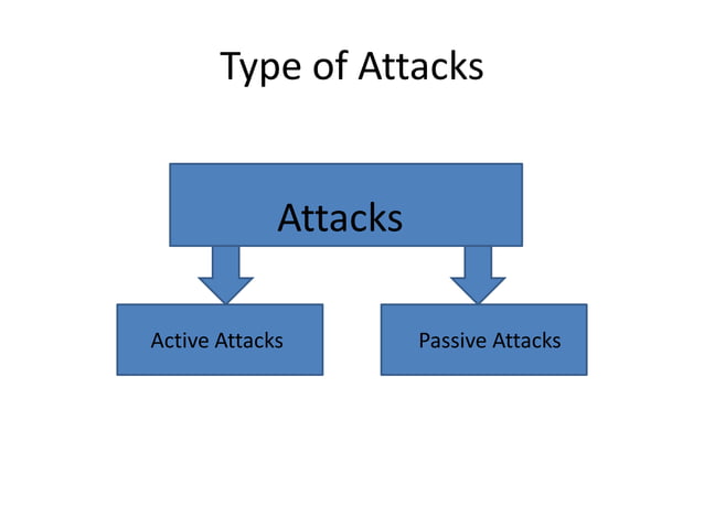 Attacks | PPTX