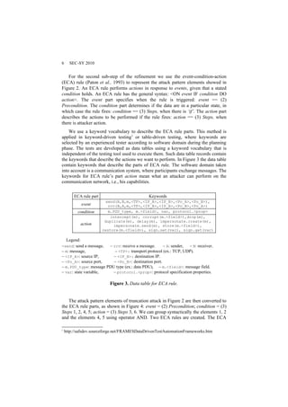 Attack scripts generation for security validation fr | PDF