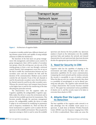 Attacks in Cognitive Radio Networks (CRN) A Survey.pdf