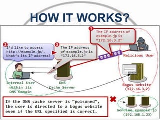 Attacks on the cyber world | PPT | Free Download