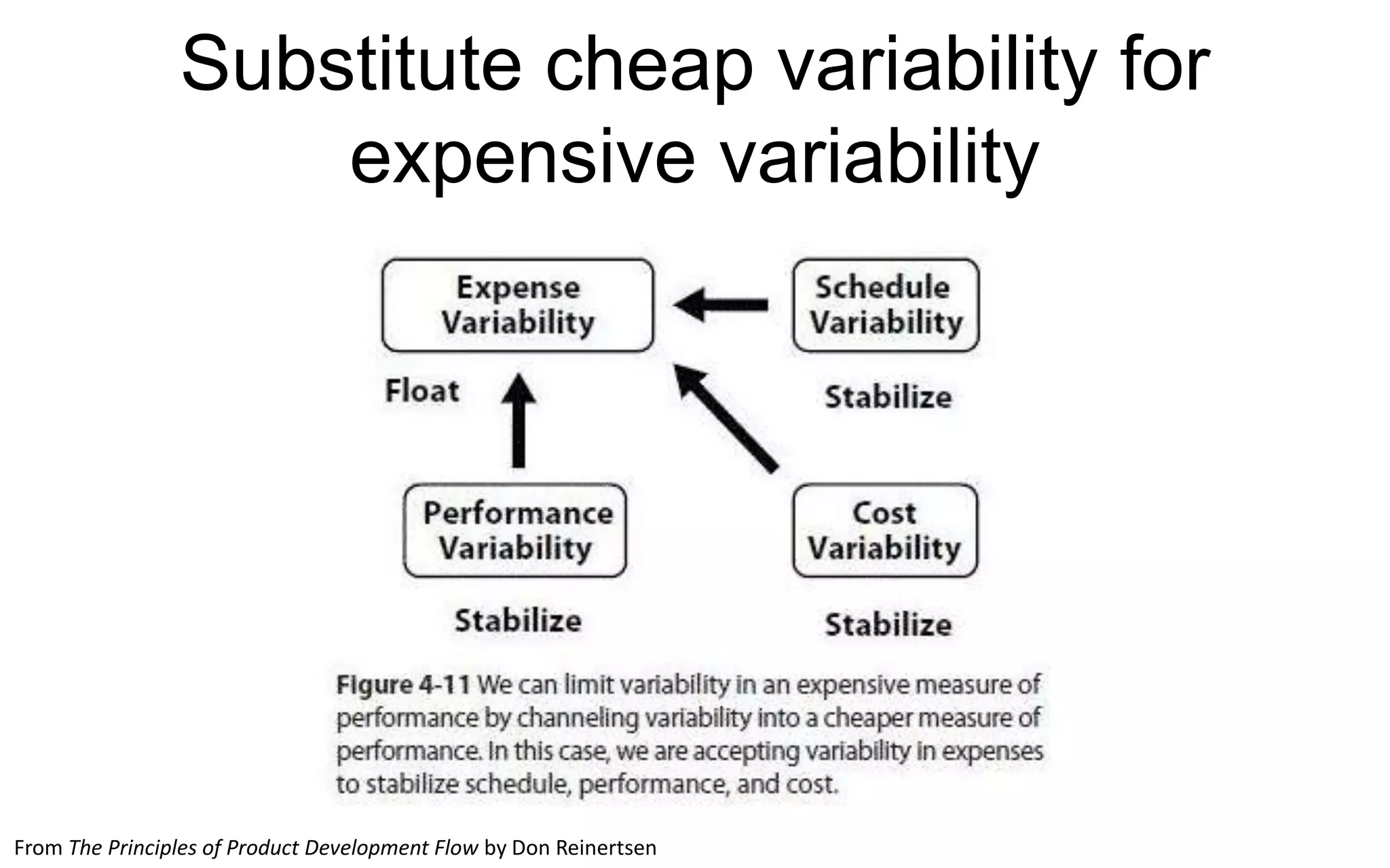 Attack Sources of Variability to Improve Predictability | PPTX | Web ...