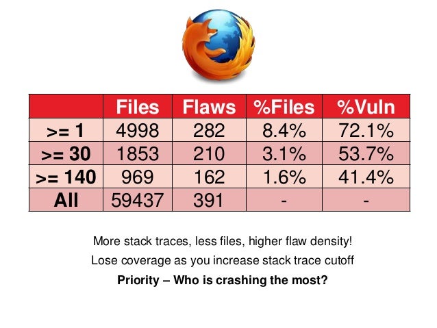 Attack Surface Analytics [ISSRE-DSW 15]