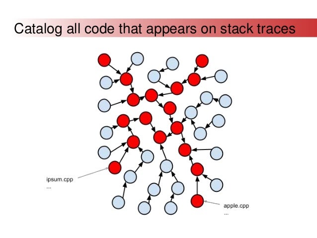 Attack Surface Analytics [ISSRE-DSW 15]