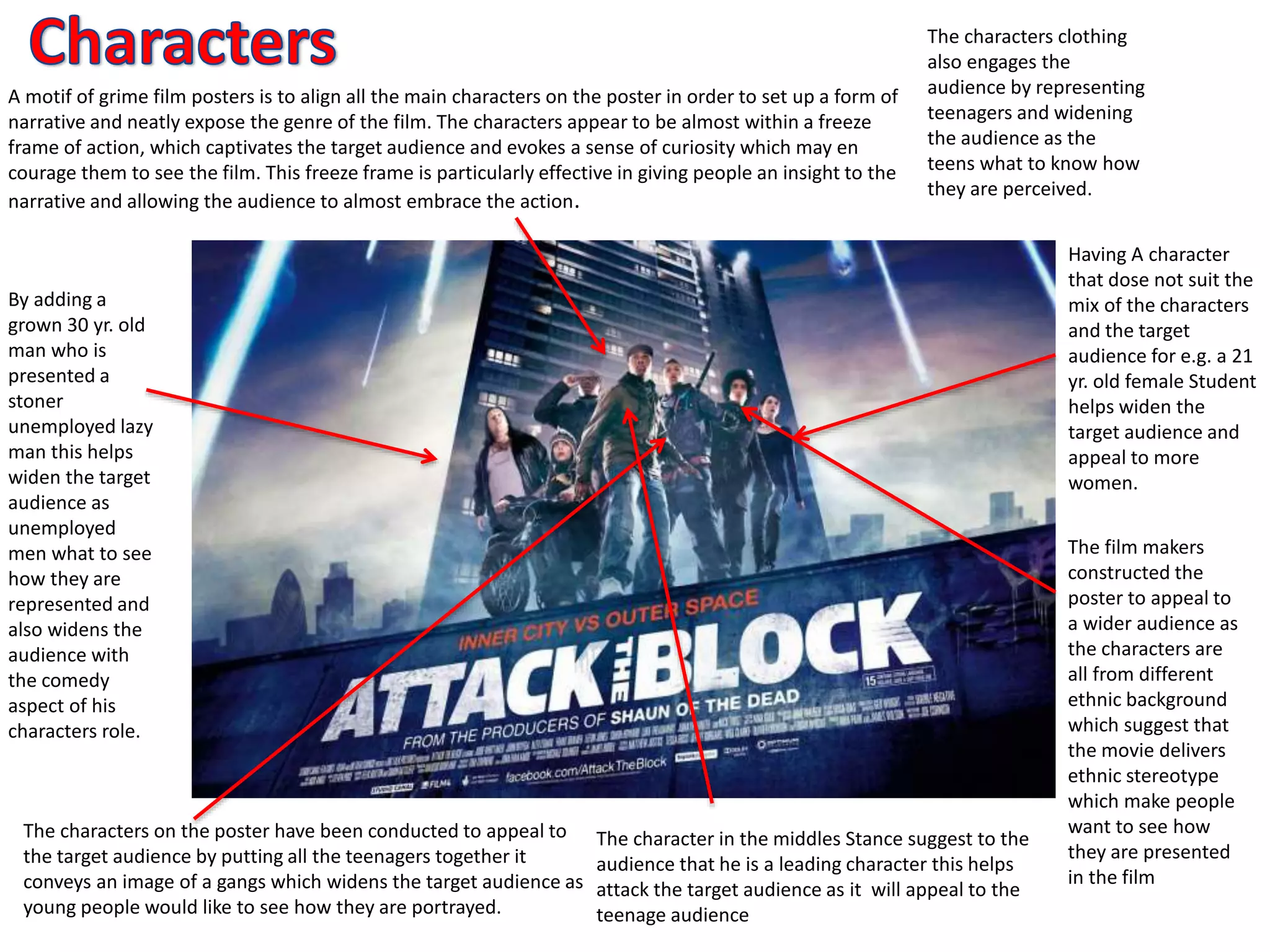 Attack the block- | PPTX