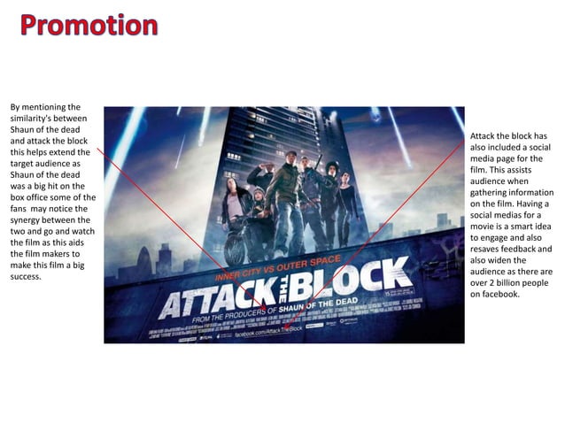 Attack the block- | PPTX