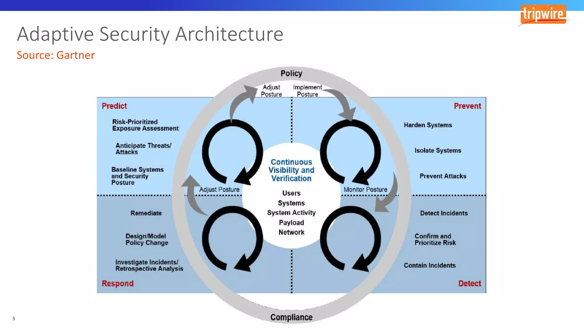 Hunting For Cyber Threats Using Threat Modeling And Frameworks Ppt