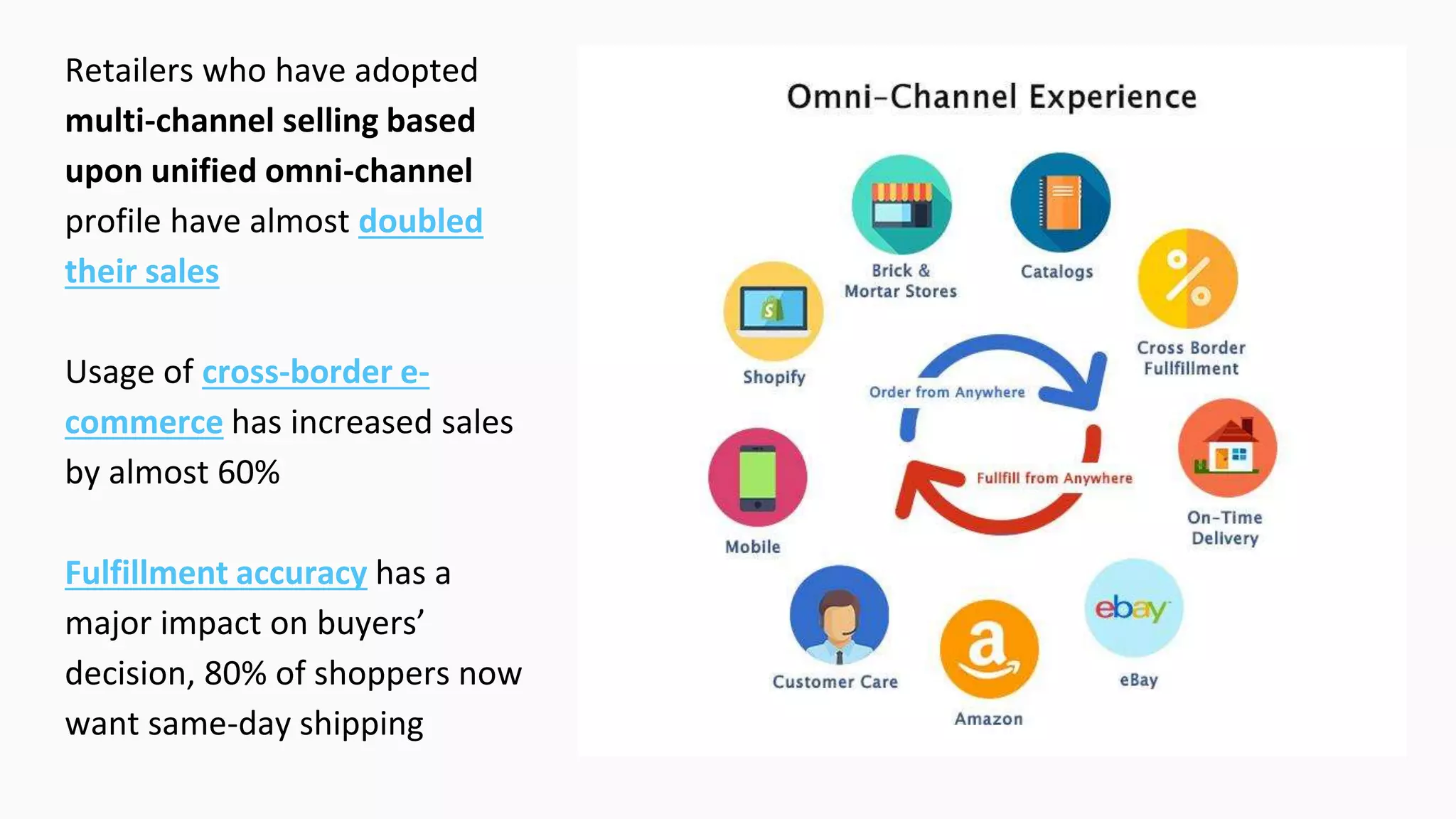 Attain Retail Success with Back-end Automation | PPTX | Cloud Computing ...