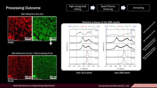 Uncertainty Propagation in CALPHAD-reinforced Elastochemical Phase ...