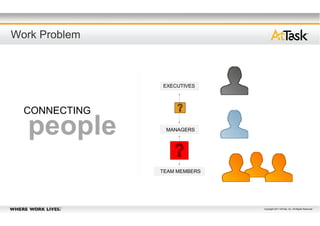 Attask at Projektverktygsdagen | PDF | Social Networking | Internet