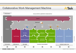 Attask at Projektverktygsdagen | PDF | Social Networking | Internet