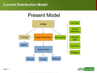 Attatunes presentation revised | PPTX