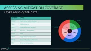 Using ATTACK to Create Cyber DBTS for Nuclear Power Plants | PDF ...