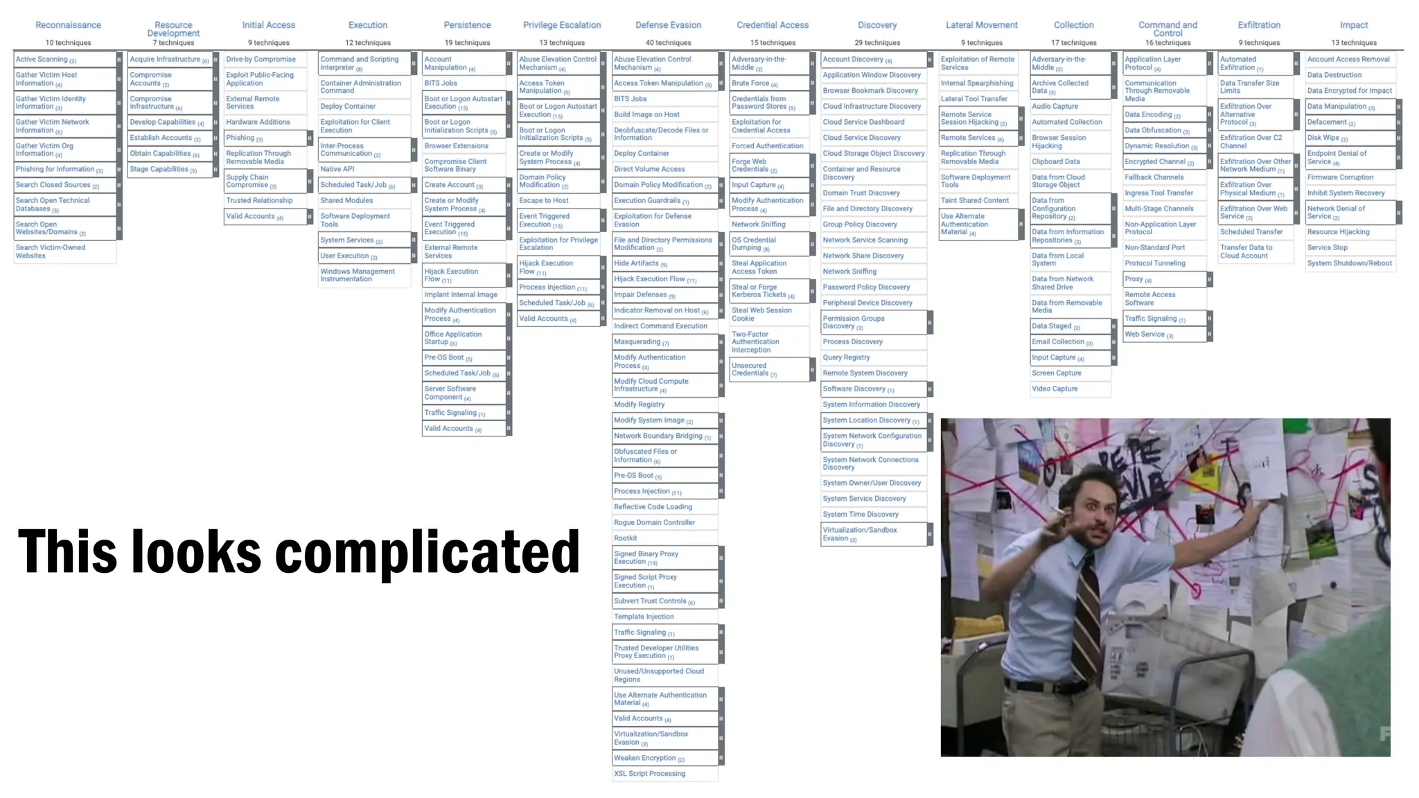 Navigating the Attention Economy – Using MITRE ATT&CK to Communicate to ...