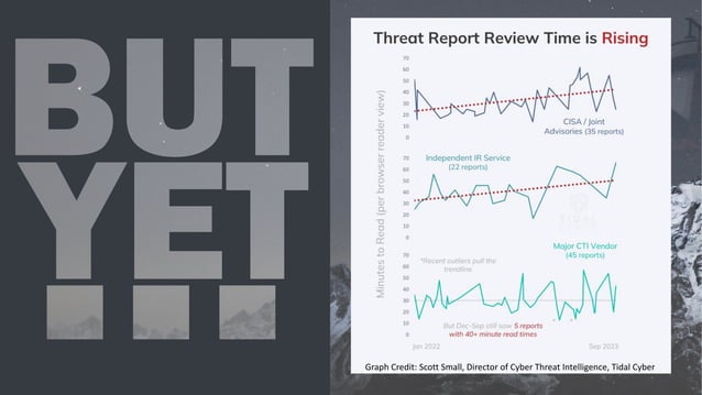 Navigating the Attention Economy – Using MITRE ATT&CK to Communicate to ...