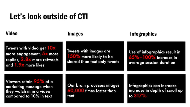 Navigating the Attention Economy – Using MITRE ATT&CK to Communicate to ...