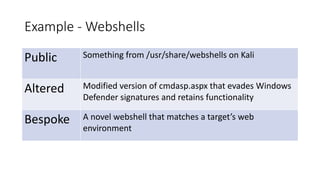 Adjectives for ATT&CK | PDF