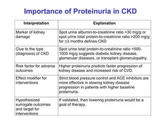 Att ckd oct04 | PPT | Heart and Cardiovascular Diseases | Diseases and ...