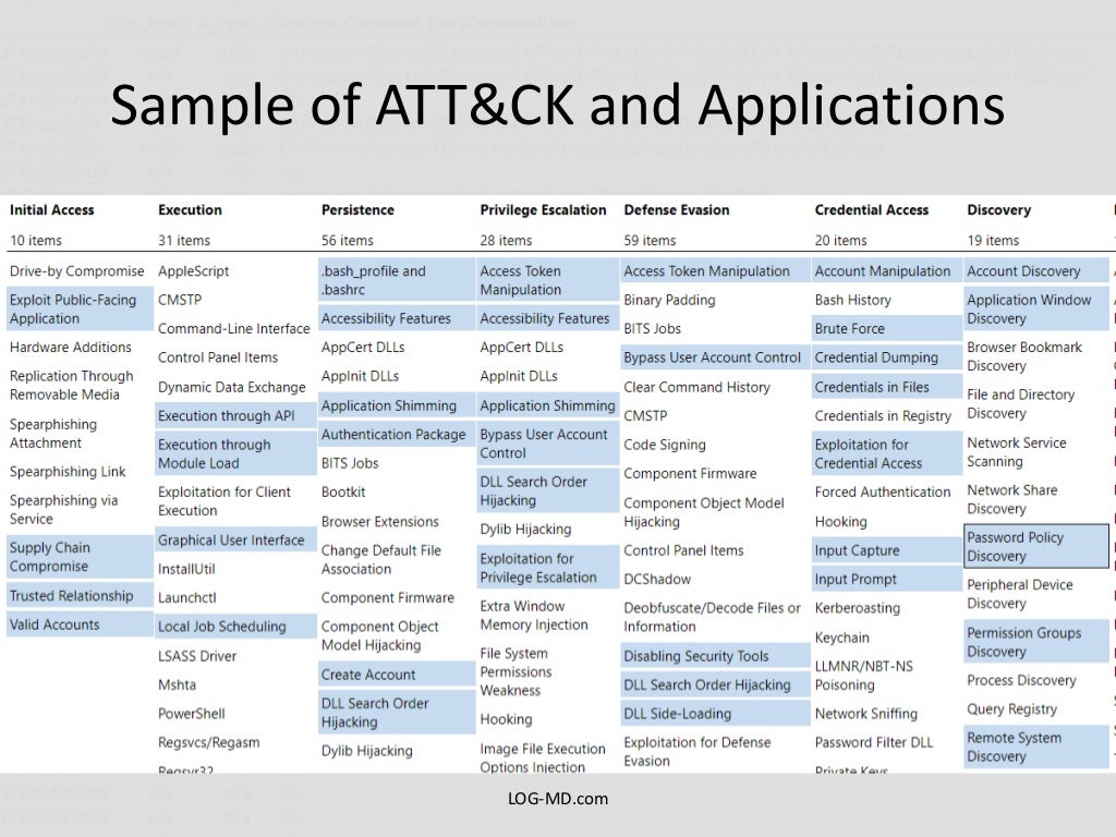 MITRE AttACK framework it is time you took notice_v1.0