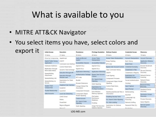 MITRE AttACK framework it is time you took notice_v1.0