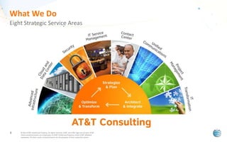 Att consulting external deck | PPTX
