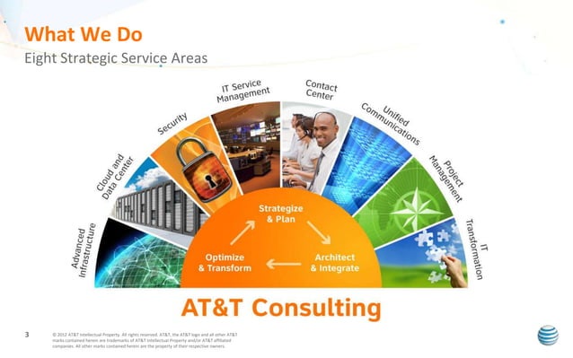 Att consulting external deck | PPTX