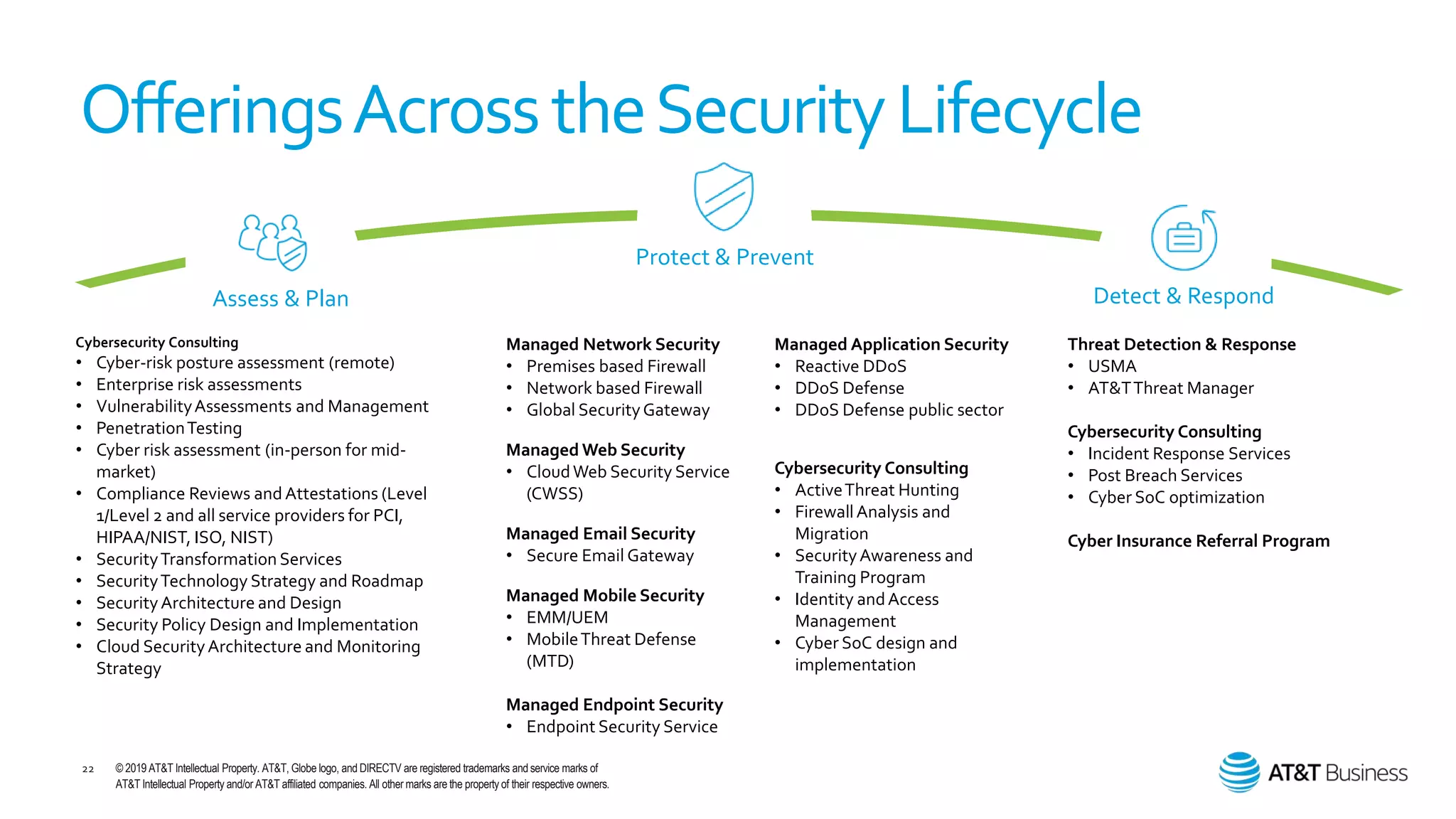 At&t cybersecurity introduction with alien vault | PPT