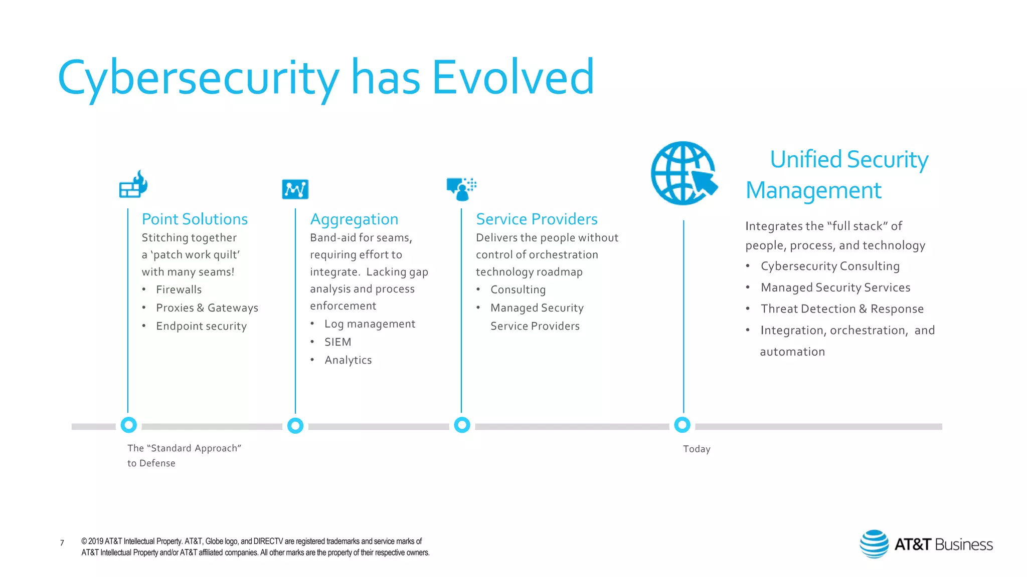 At&t cybersecurity introduction with alien vault | PPT