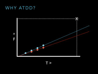 ATDD BY Example With Cucumber | PDF