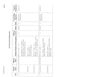 Attempted murder charge | PDF