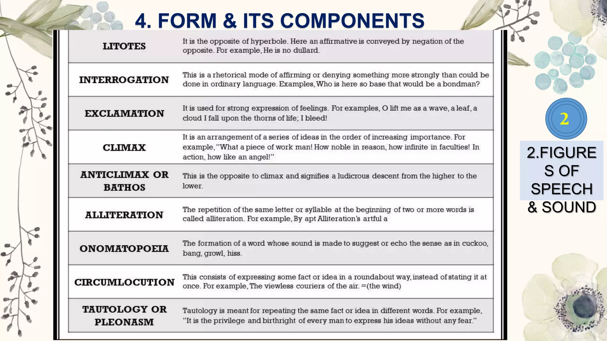 Attempting critical appreciation of a poem | PPTX