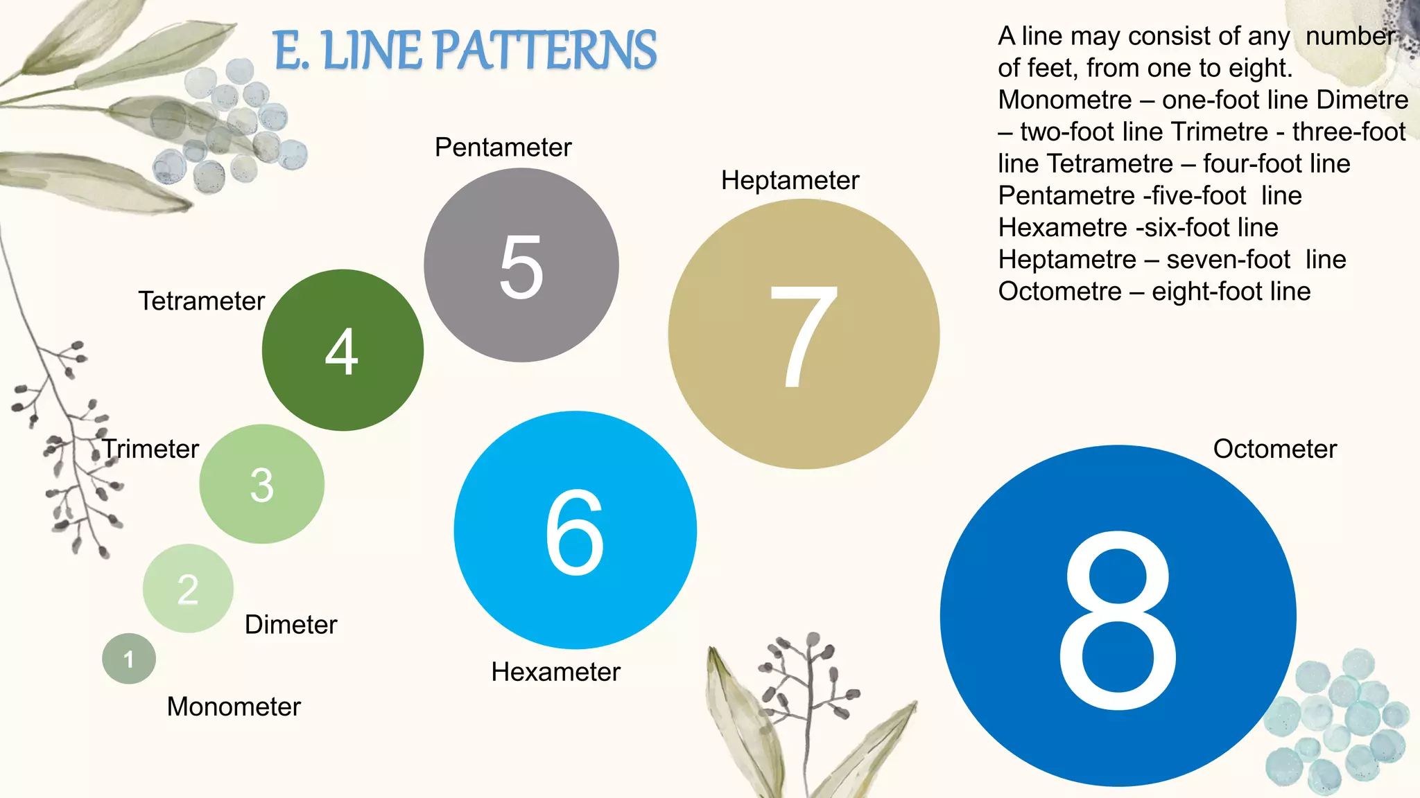 Attempting critical appreciation of a poem | PPTX