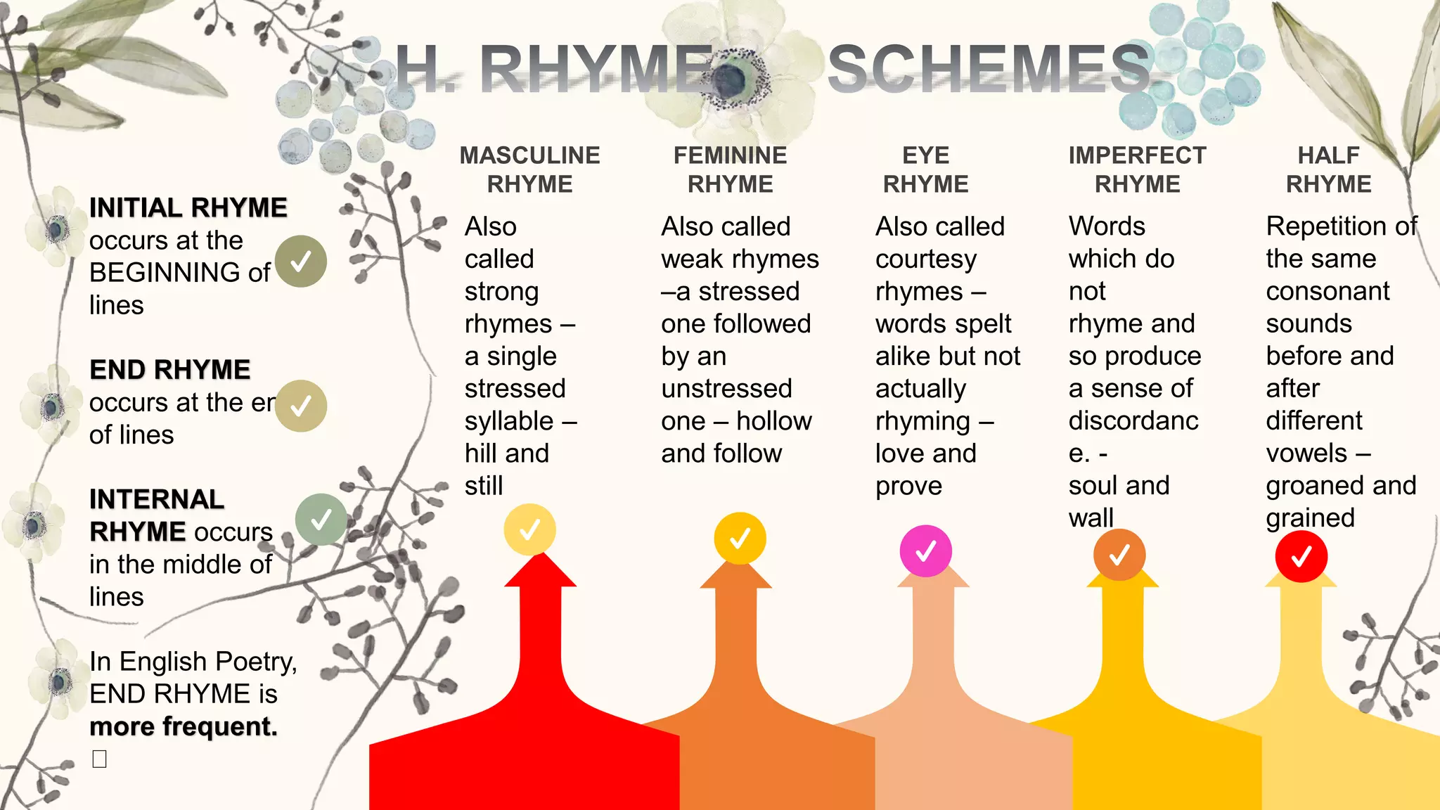 Attempting critical appreciation of a poem | PPTX