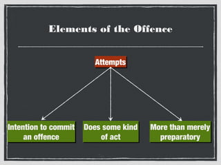 Criminal Attempts | PPT
