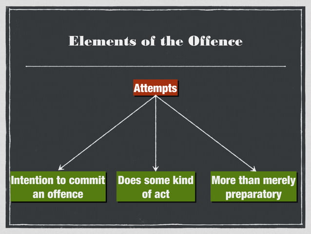 Criminal Attempts | PPT