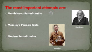 Attempts of elements classification mendeleev | PPT