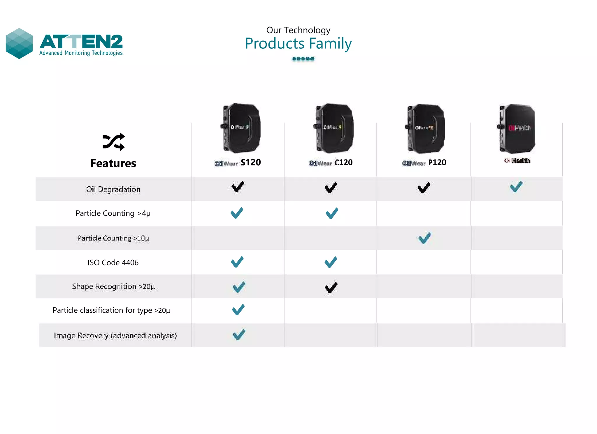 Atten2 sensors for wind generator gearboxes | PDF